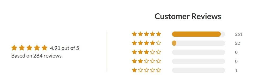 USCare Prostanova – Full Review & Analysis | Society Health