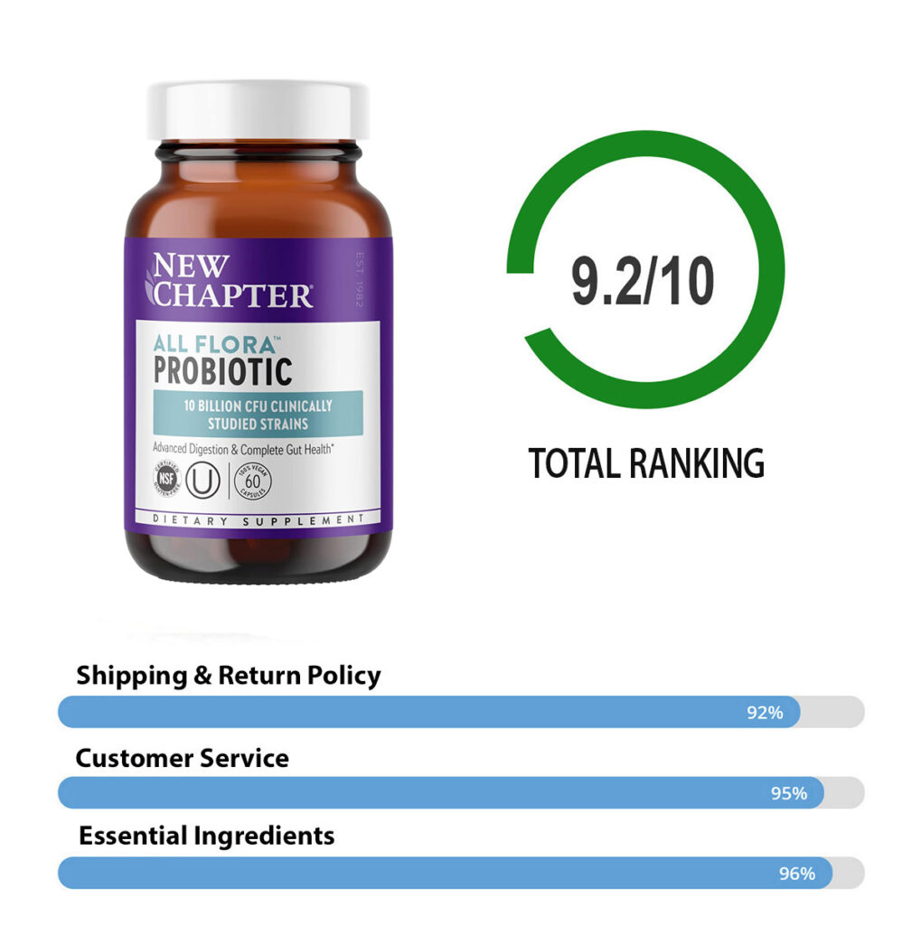 5 Quality Probiotics | Society Health