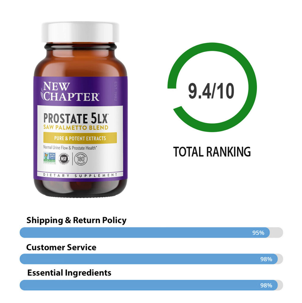 5 Quality Prostate Supplements | Society Health