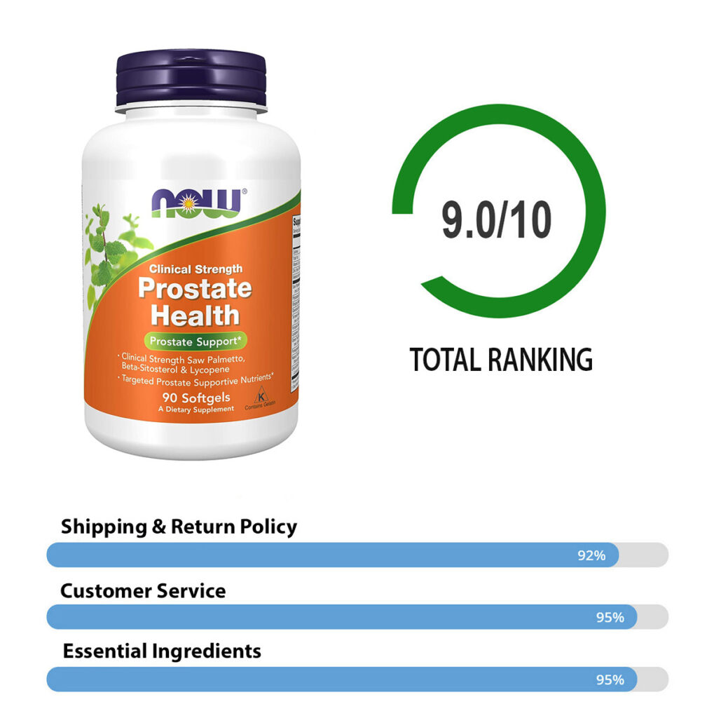 5 Quality Prostate Supplements | Society Health