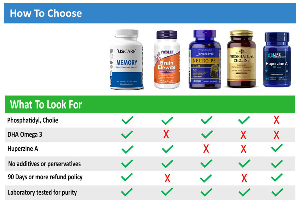 5 Quality Memory Supplements | Society Health